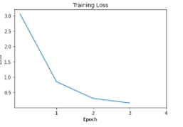 GitHub - NurbukeTeker/Bert_MultiDomainIntent_Chatbot