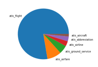 GitHub - NurbukeTeker/Bert_MultiDomainIntent_Chatbot