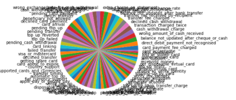 GitHub - NurbukeTeker/Bert_MultiDomainIntent_Chatbot