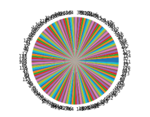 GitHub - NurbukeTeker/Bert_MultiDomainIntent_Chatbot
