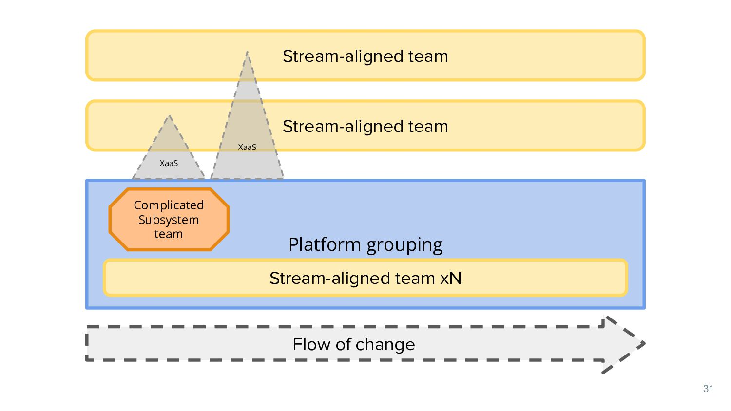 Diagram Proposal: Team Topologies · Issue #4659 · mermaid-js/mermaid ...