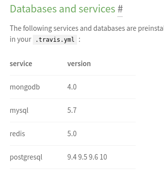 Failing Travis on Propel2 · Issue #1541 · propelorm/Propel2 · GitHub