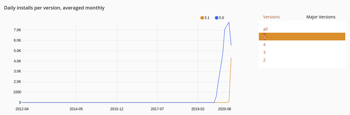 Drop legacy Symfony support [Symfony] · Issue #1574 · propelorm/Propel2 · GitHub
