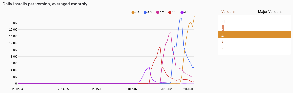 Drop legacy Symfony support [Symfony] · Issue #1574 · propelorm/Propel2 · GitHub