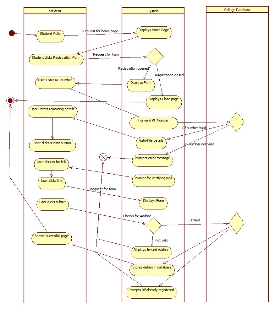 GitHub - sanchit04/Rail-QR: An application which automates the railway ...