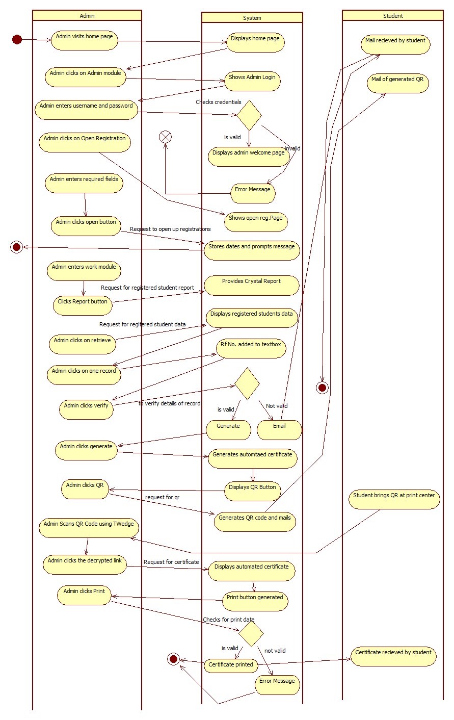 GitHub - sanchit04/Rail-QR: An application which automates the railway ...