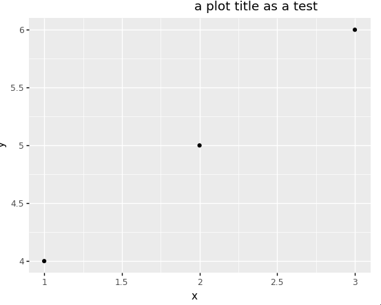 plot_title (and perhaps text_element() in general) ha argument controls anchor point, not actual ...