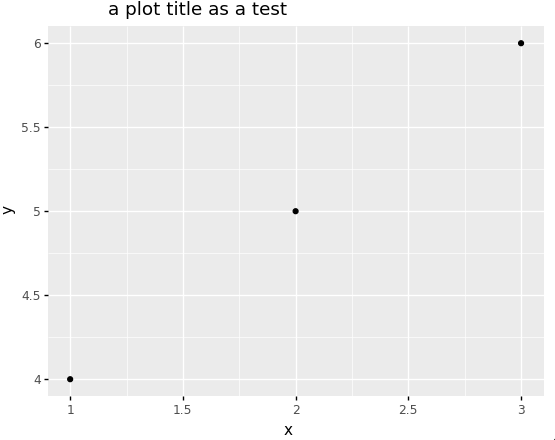 plot_title (and perhaps text_element() in general) ha argument controls anchor point, not actual ...