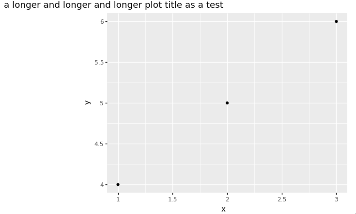 plot_title (and perhaps text_element() in general) ha argument controls anchor point, not actual ...