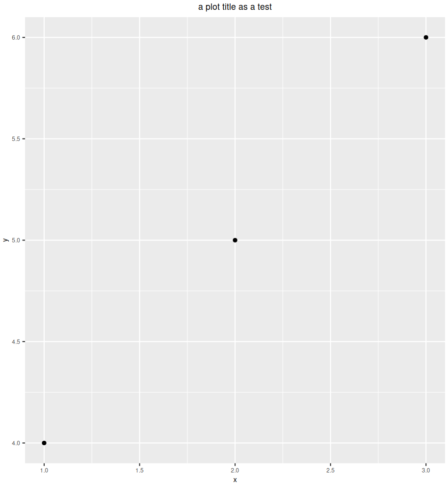 plot_title (and perhaps text_element() in general) ha argument controls anchor point, not actual ...