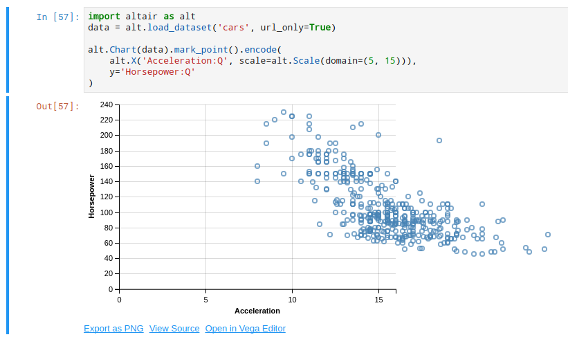 x-limits when domain specified · Issue #316 · vega/altair · GitHub