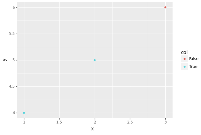 scale_color_manual: specified breaks do not correspond in order to specified values · Issue #445 ...
