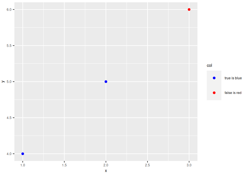 scale_color_manual: specified breaks do not correspond in order to specified values · Issue #445 ...