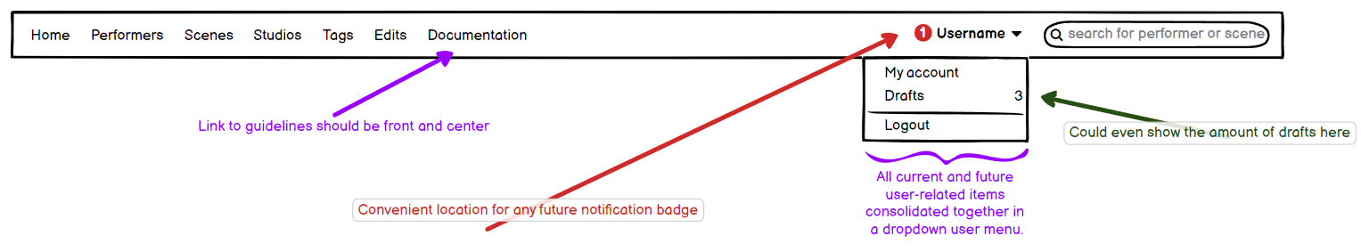 [Feature] Cosmetic navbar refactor · Issue #512 · stashapp/stash-box · GitHub