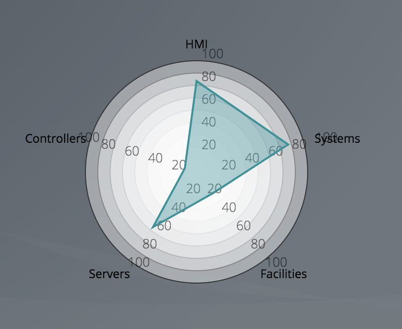 Circular Grid Lines Child Component Black · Issue #822 · uber/react-vis · GitHub