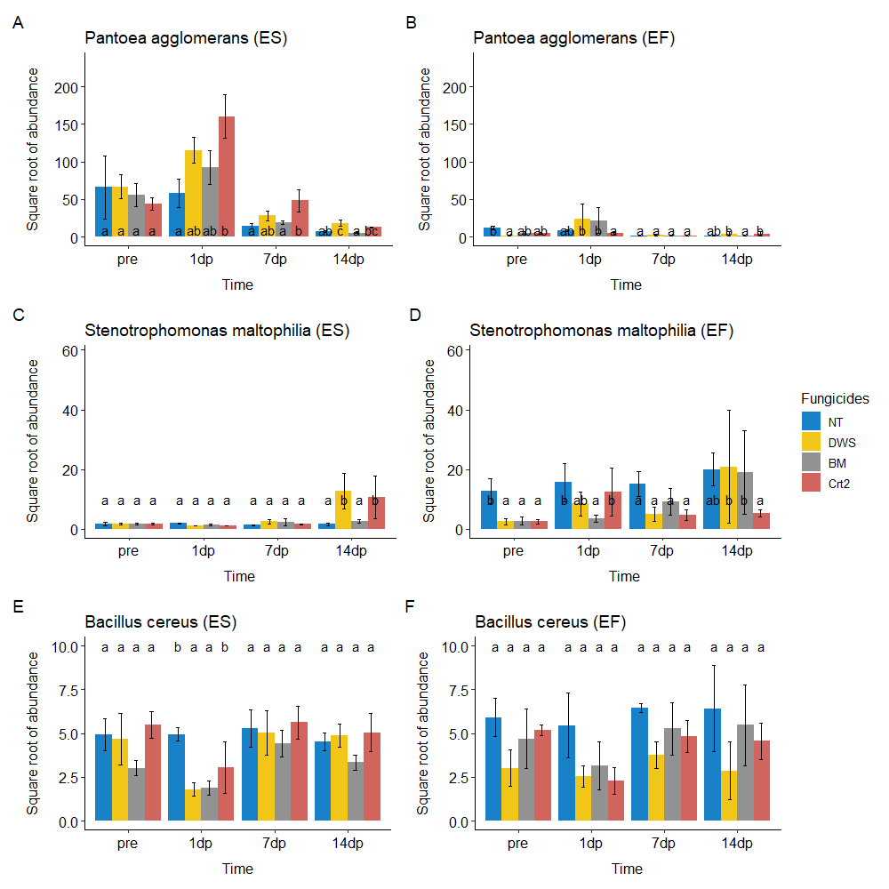 geom_text not aligns when pooling multiple plots · Issue #298 · thomasp85/patchwork · GitHub