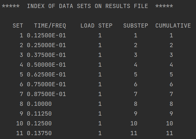 Incorrect time array using mapdl.post_processing.time_values · Issue #723 · ansys/pymapdl · GitHub