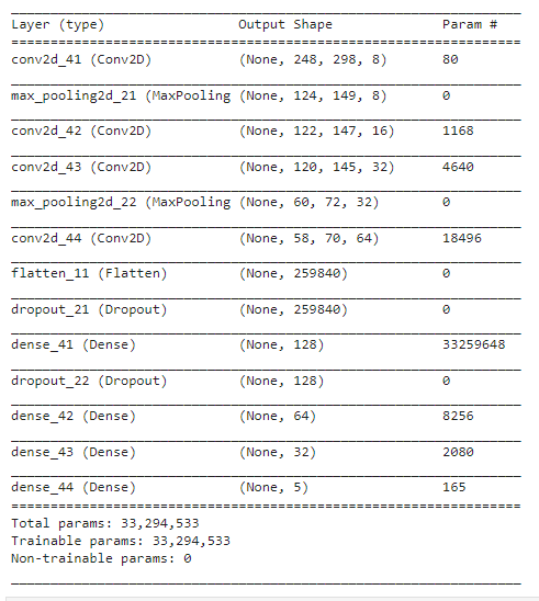 GitHub - yollafrdl/Flower_Classification: The final project of Digital ...