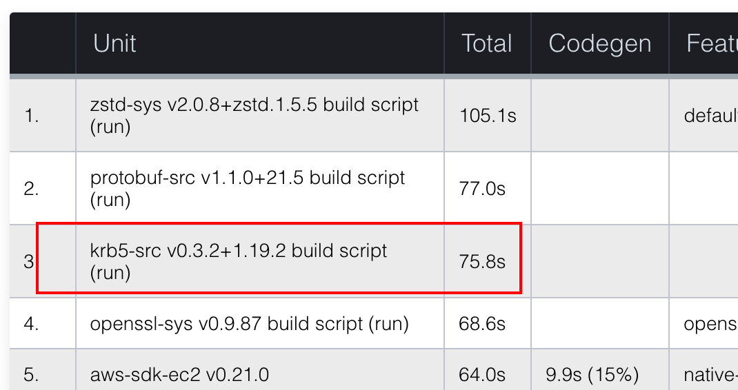 dynamic linking is still not good enough · Issue #9852 · risingwavelabs/risingwave · GitHub