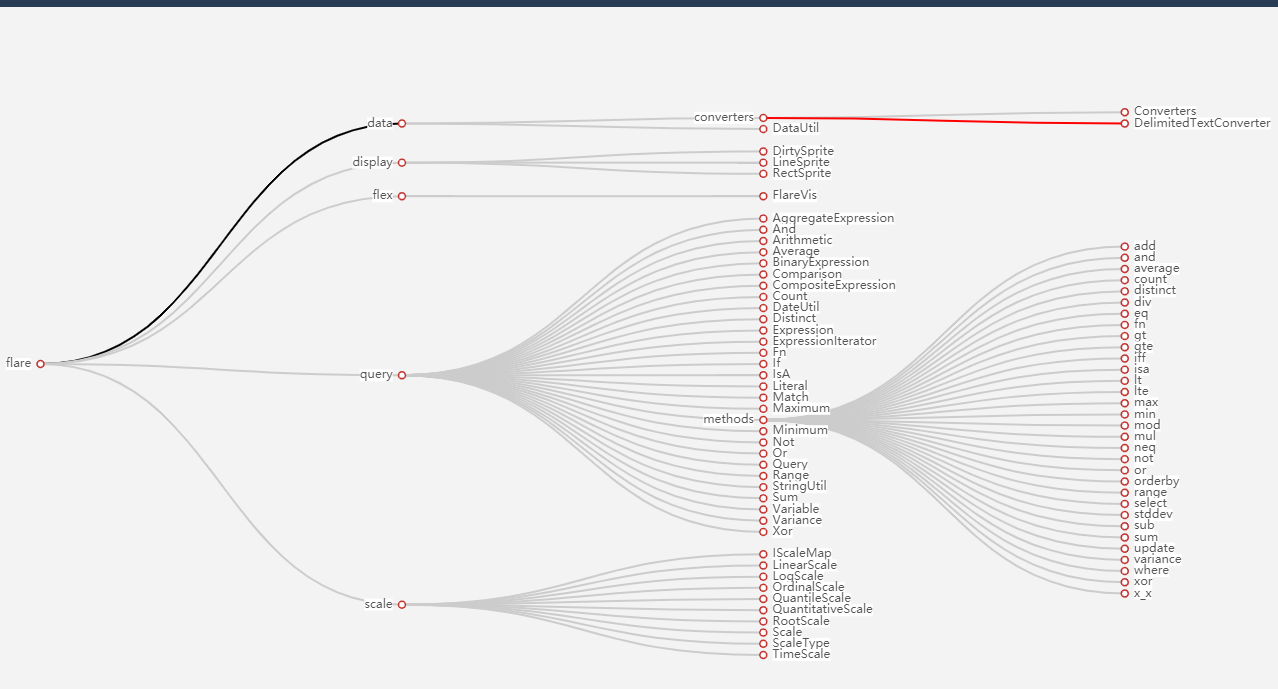 tree图线条样式，curve曲线时和polyline折线设置那个节点的lineStyle:{color:"red"}显示的会不一样 ...