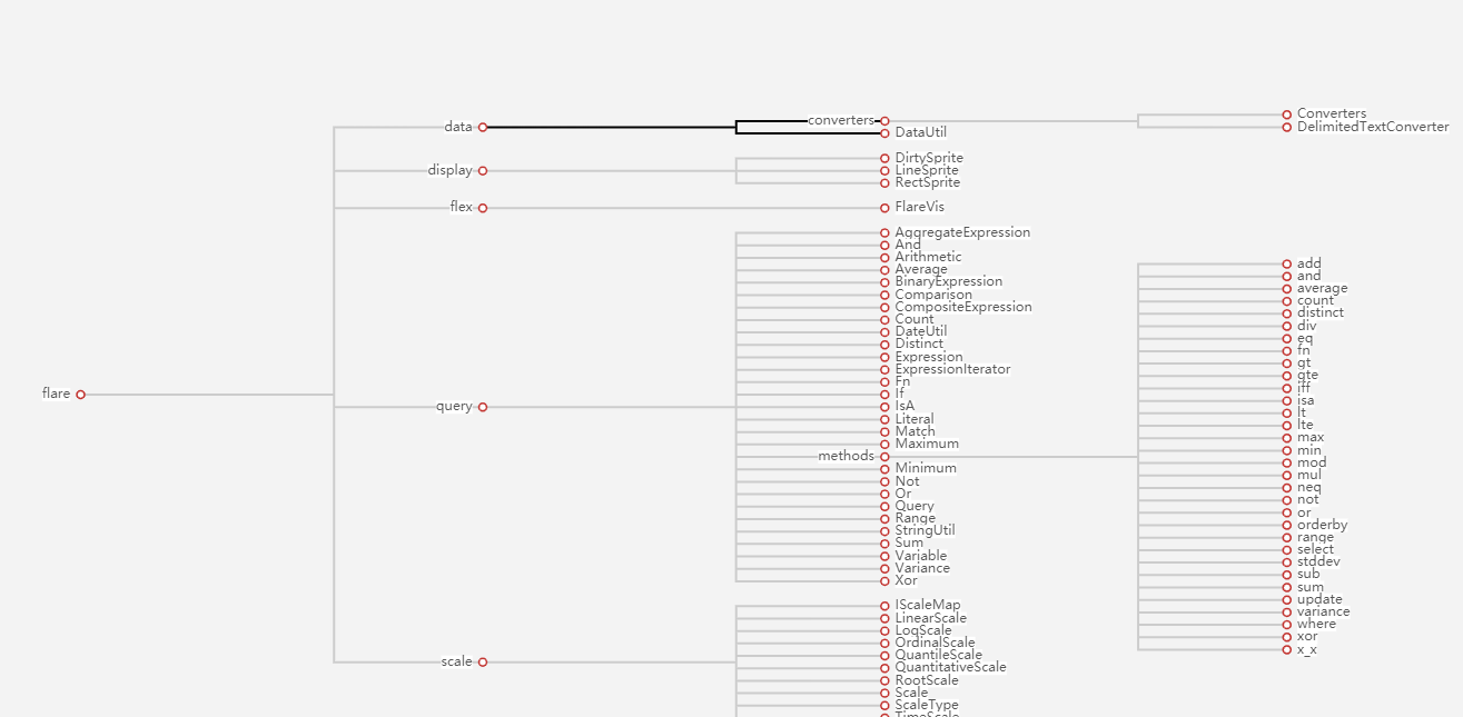 tree图线条样式，curve曲线时和polyline折线设置那个节点的lineStyle:{color:"red"}显示的会不一样 ...