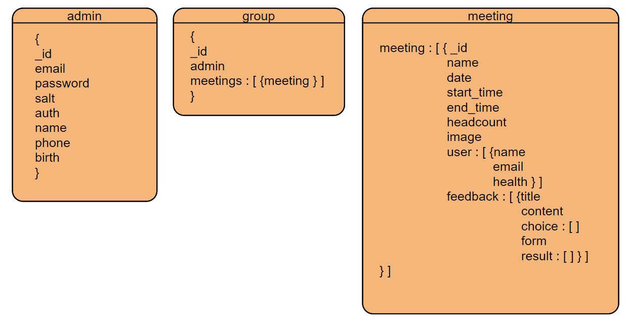 GitHub - jihye0420/qring-server: 🐬 26기 솝트 앱잼: "Qring - QR코드로 만들어가는 우리의 ...