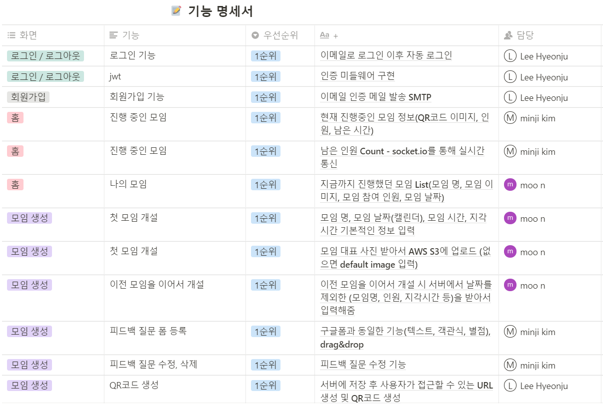 GitHub - jihye0420/qring-server: 🐬 26기 솝트 앱잼: "Qring - QR코드로 만들어가는 우리의 ...