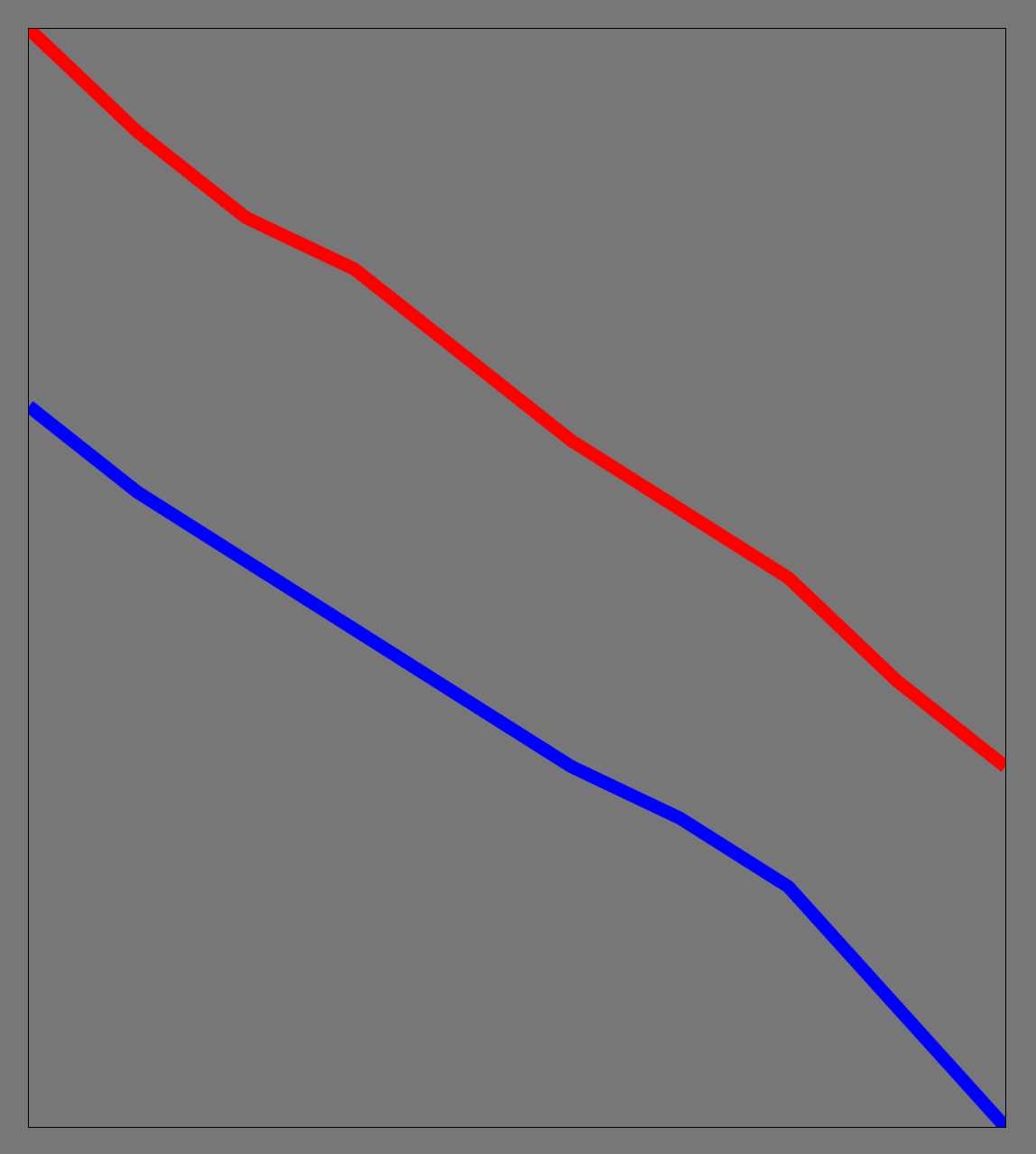GitHub - evnchn/mai-chart-chart: Generates a chart and exports the ...