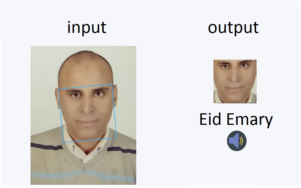 GitHub - AmrMohameed/Smart_glasses_for_blind: Blind helper (object ...