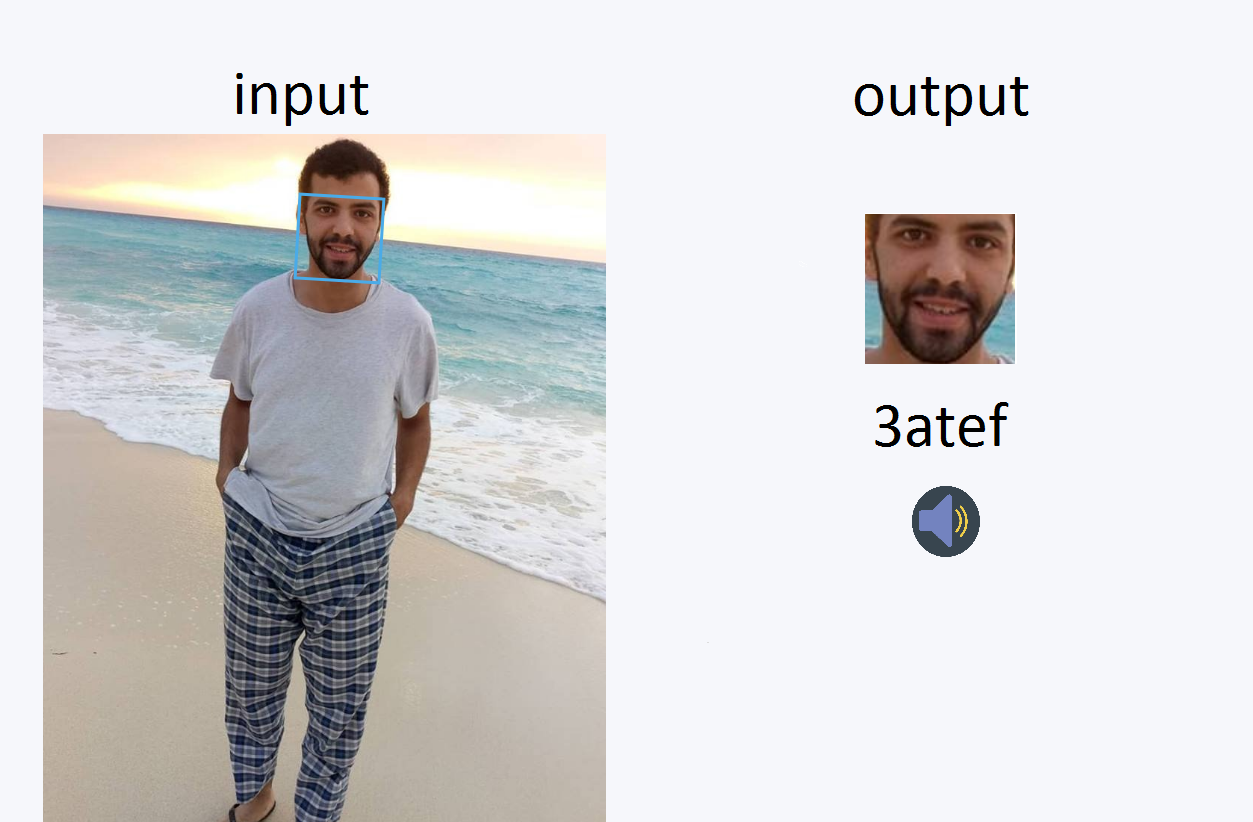 GitHub - AmrMohameed/Smart_glasses_for_blind: Blind helper (object ...
