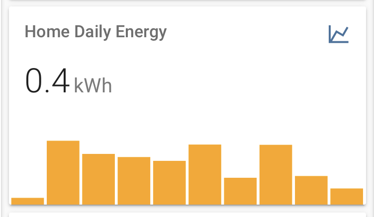 Data not correct when group by date · Issue #341 · kalkih/mini-graph-card · GitHub