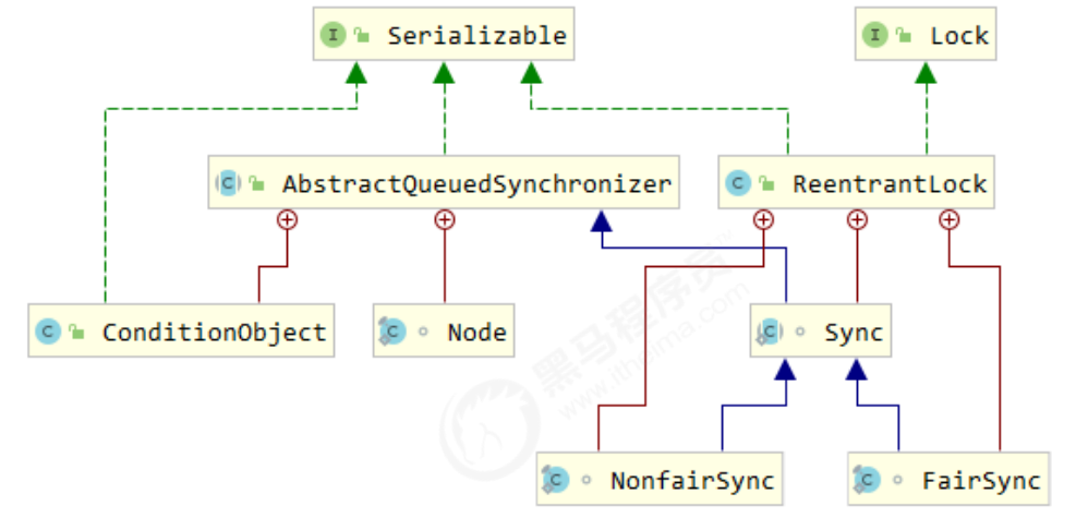 Java_concurrency/共享模型之管程.md at main · LiYZe/Java_concurrency · GitHub
