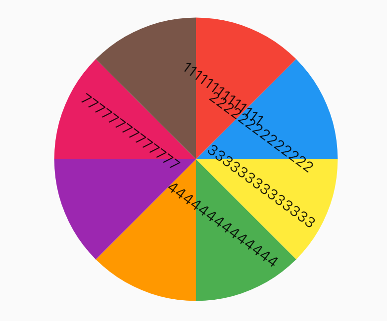[syncfusion_flutter_charts] Pie chart labels are not displayed when using builder · Issue #733 ...