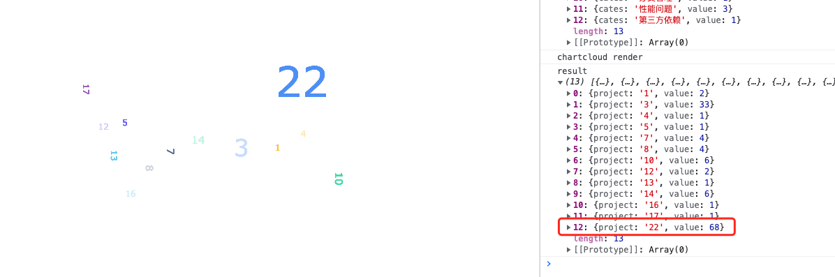 🐛 Bug 描述使用词云图时，数据过长时会消失，未显示。 · Issue 989 · Ant Designant Design Charts · Github 