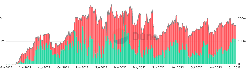 New Liquidity tab in explorer · Issue #3198 · connext/monorepo · GitHub