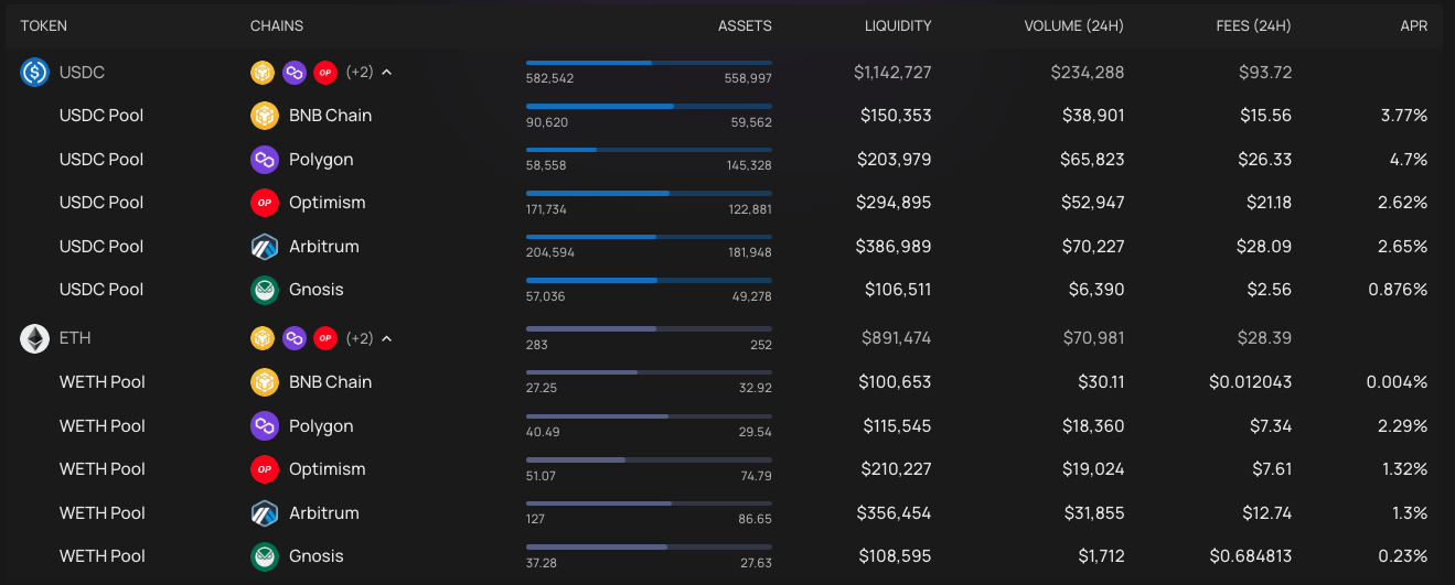 Have more granular stableswap pool data over time · Issue #3321 ...