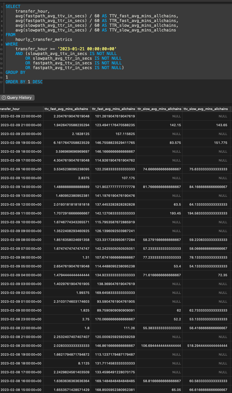 Performance Tab in Explorer · Issue #3192 · connext/monorepo · GitHub