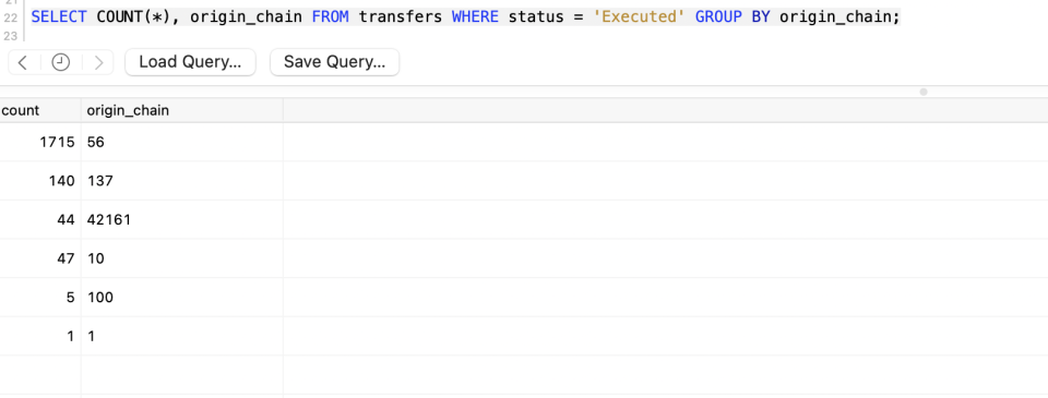 Executed txs piling up · Issue #4511 · connext/monorepo · GitHub