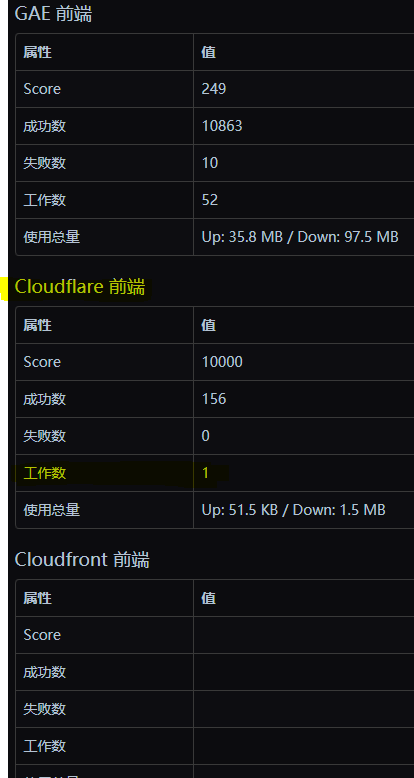 仅ipv6不能用 ipv6 fail not enough ip time out · Issue #12371 · XX-net/XX-Net · GitHub