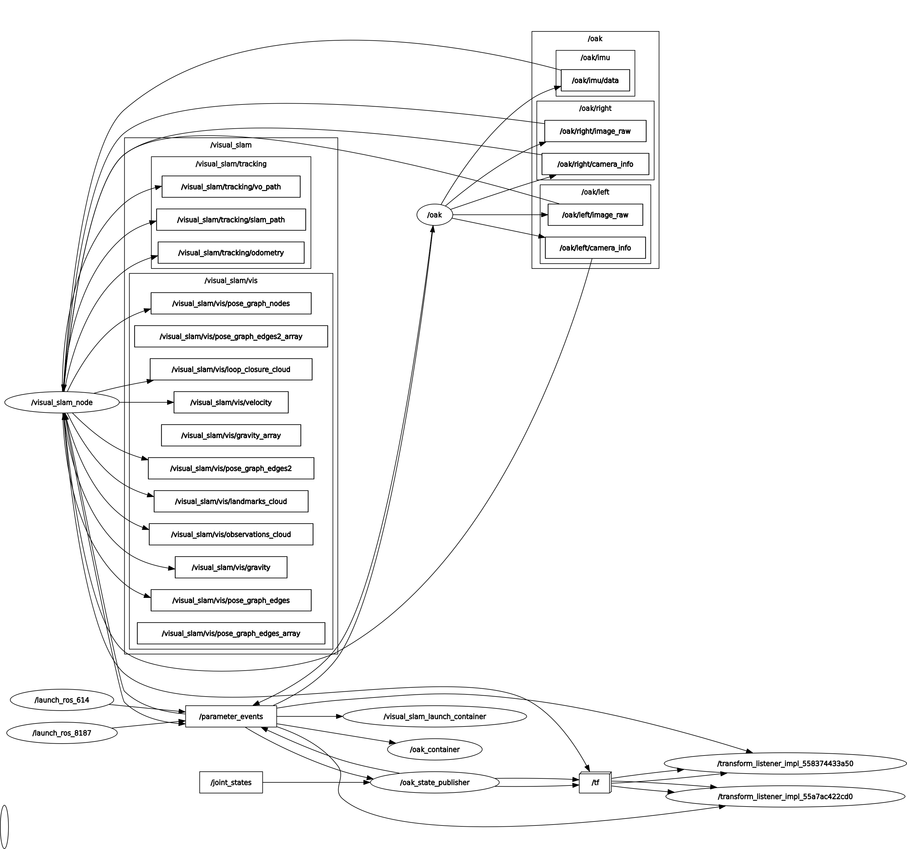 OAK-Pro VSLAM: Frame [map] does not exist · Issue #113 · NVIDIA-ISAAC ...
