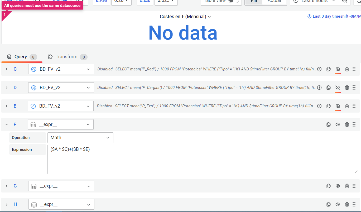 Explore "All queries must use the same datasource" when they are... · Issue #41041 · grafana ...
