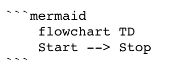 mermaidjs with the react-markdown issue with Remix ESM · Issue #20 · remcohaszing/remark ...