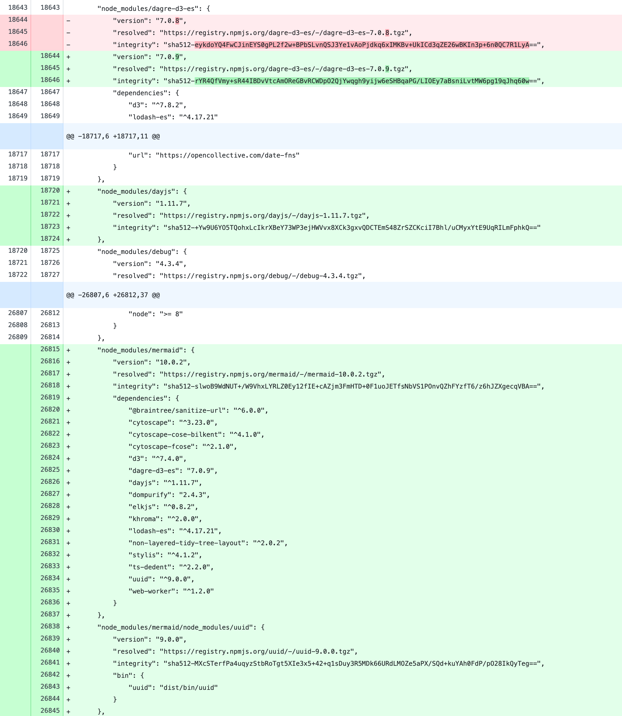 mermaid js with Remix ESM · remix-run remix · Discussion #5622 · GitHub