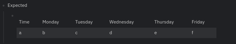 Table macros render unnexpectidly · Issue #8551 · logseq/logseq · GitHub