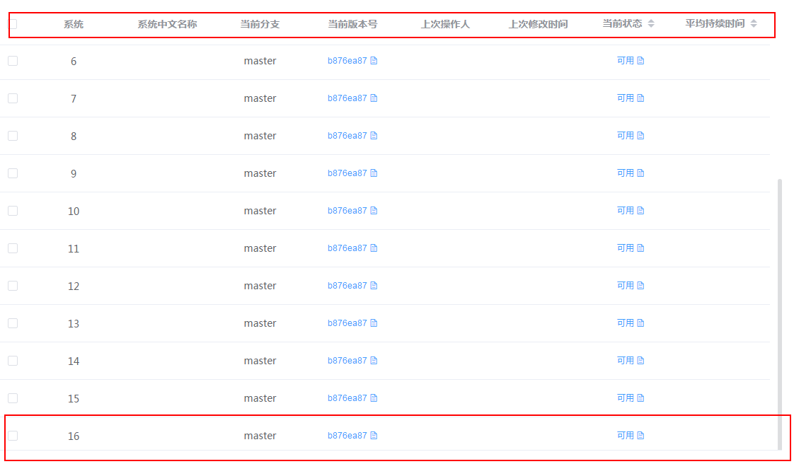 表格设置高度或最大高度时,固定表头,内容显示不完整 · Issue 19258 · Elemefeelement · Github