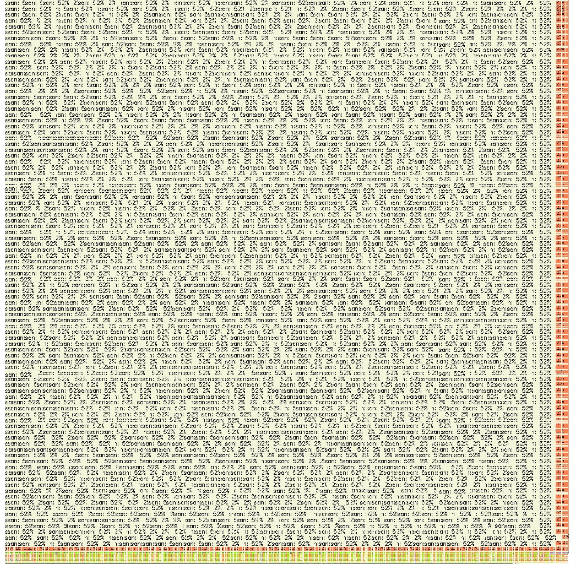 测试的时候满屏标框是什么情况呢 · Issue #527 · zylo117/Yet-Another-EfficientDet-Pytorch · GitHub