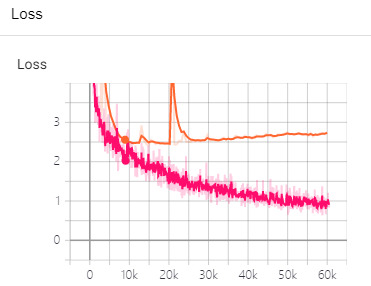 测试的时候满屏标框是什么情况呢 · Issue #527 · zylo117/Yet-Another-EfficientDet-Pytorch · GitHub