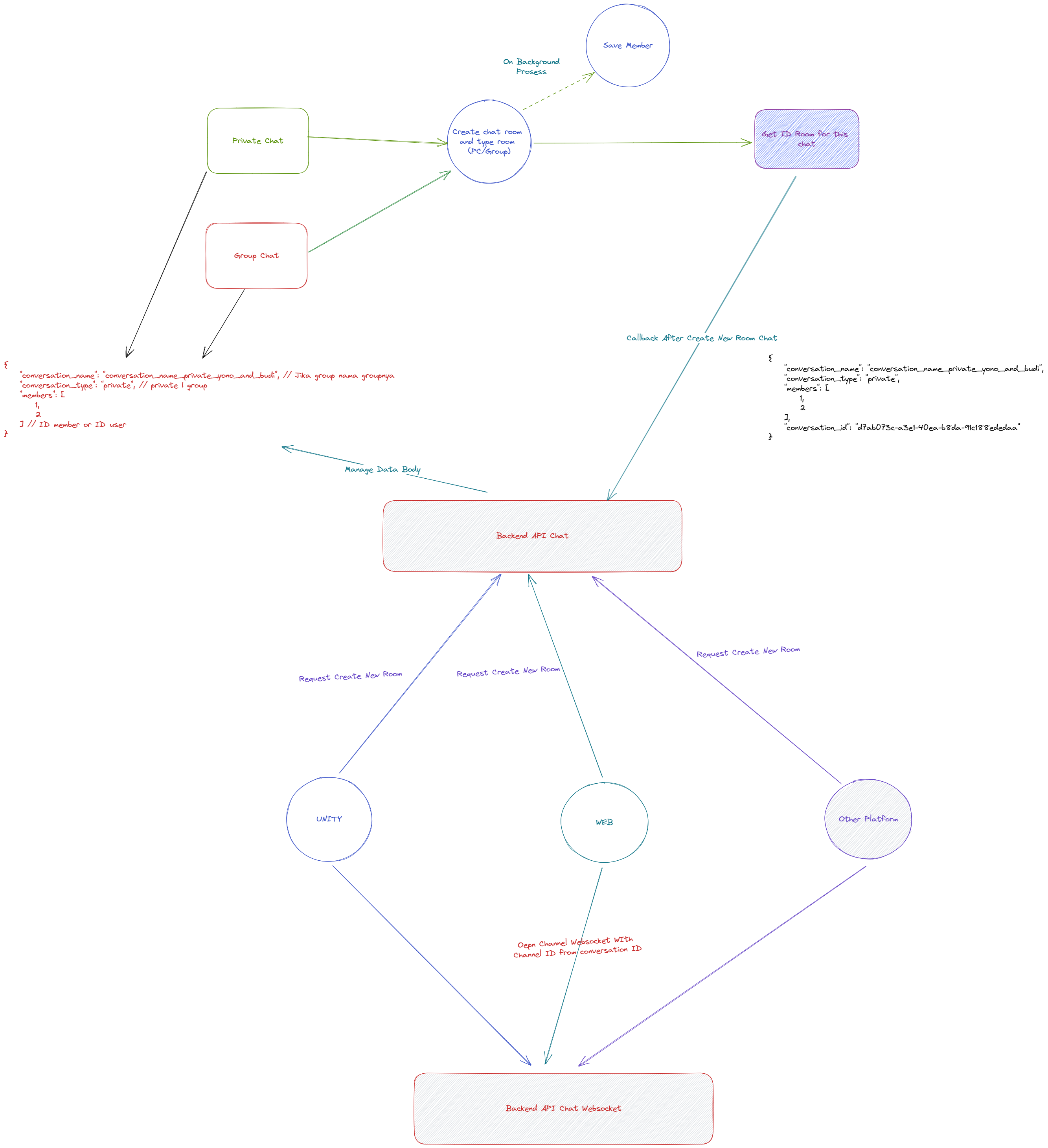 Qanda Simple Application Chat Using Websocket · Github 3307