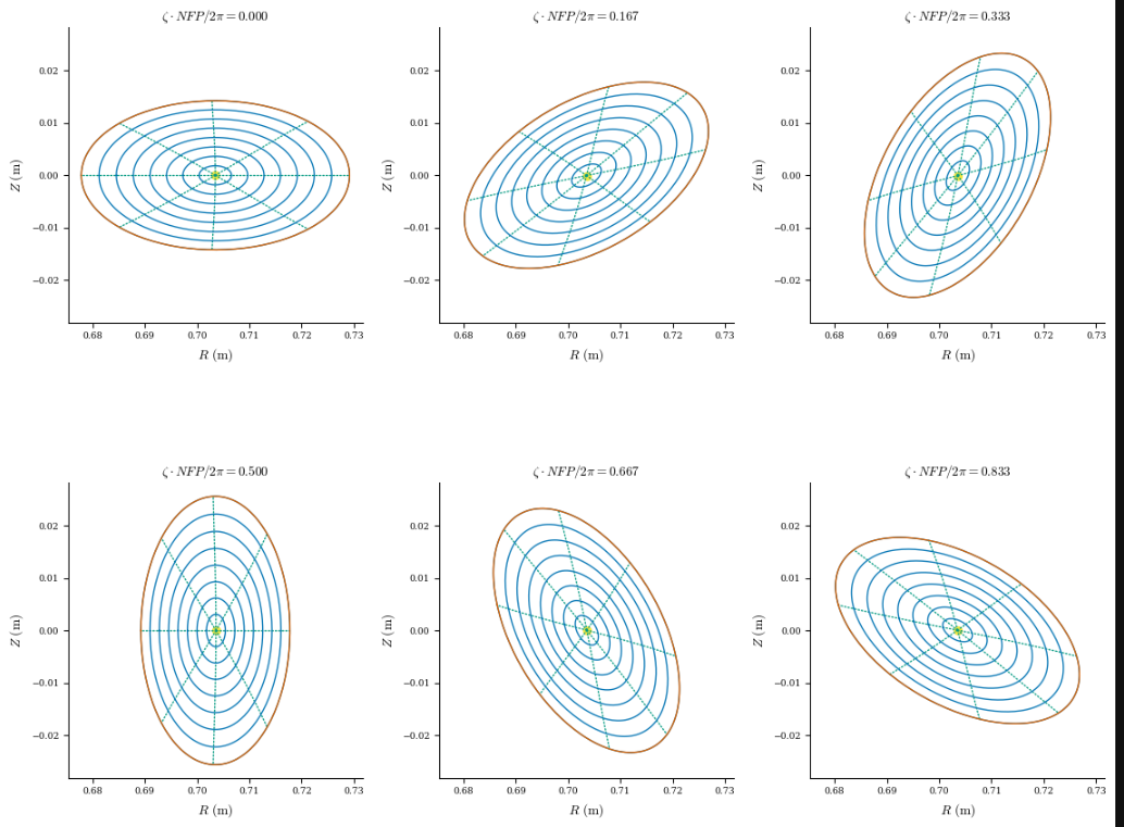 Plot Vartheta Lines Look Off On Latest Master · Issue 477 · Plasmacontroldesc · Github 