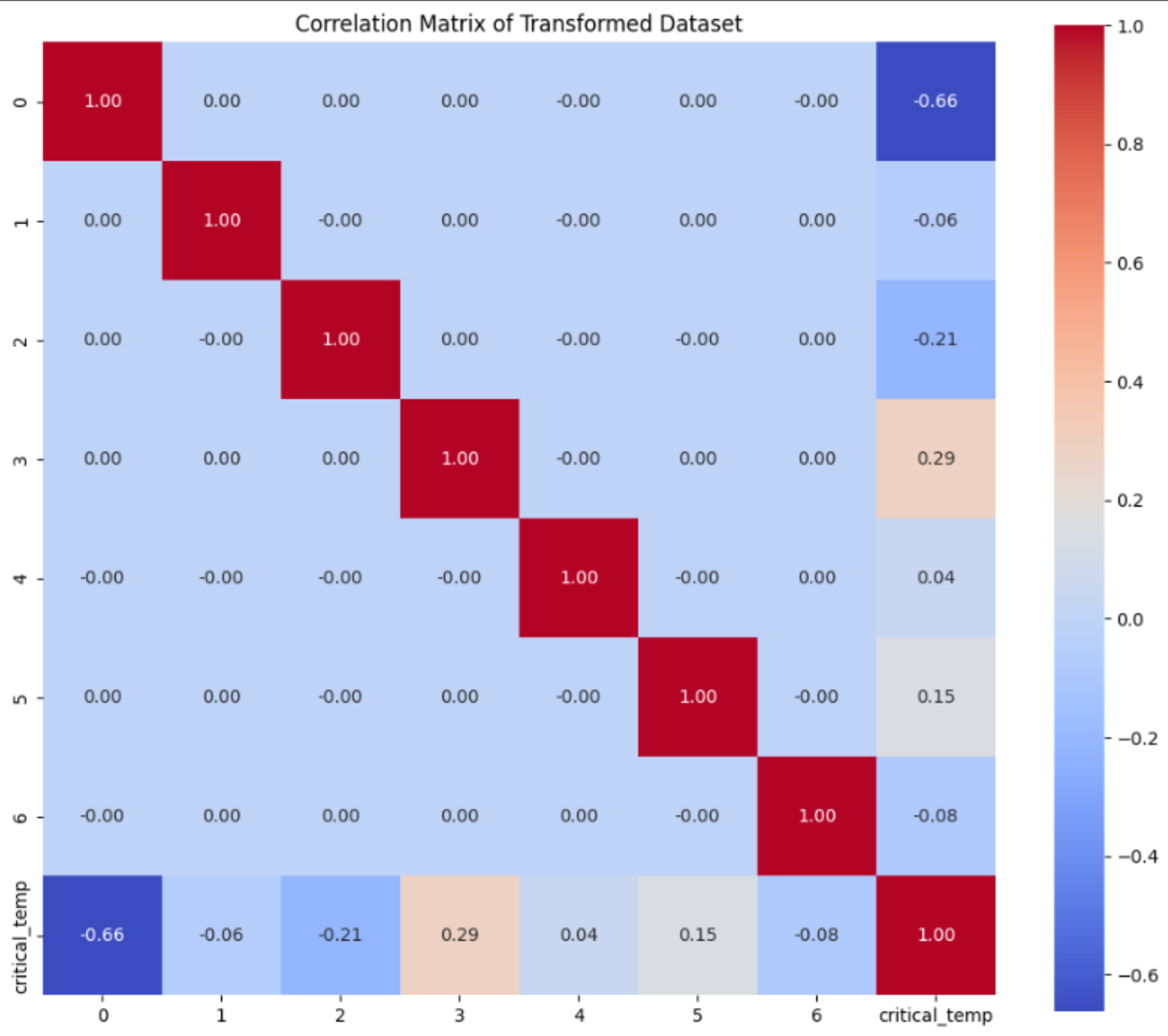 GitHub - rnandakumar2001/smalldatabigdreams.github.io